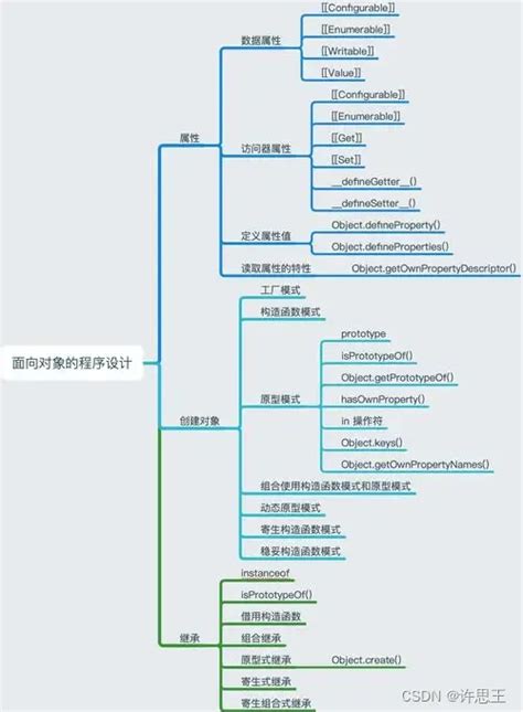 学过了这么多面向对象的编程语言，你知道他们的对象是谁吗？ 阿里云开发者社区