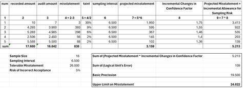 Monetary Unit Sampling Extrapolation Learn Audit Sampling