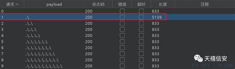 【pikachu 靶场精讲】unsafe filedownload—不安全的文件下载 cn sec 中文网