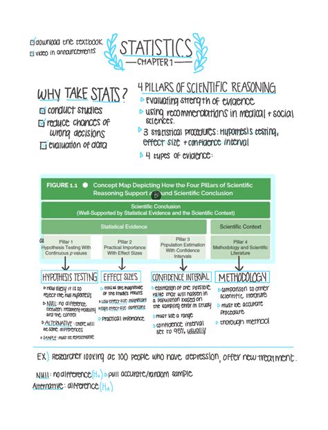 Chapter 1 Statistics Notes For All Of Unit 1 3 Saownoaatnetextbookfftatist Spy Tvideoin