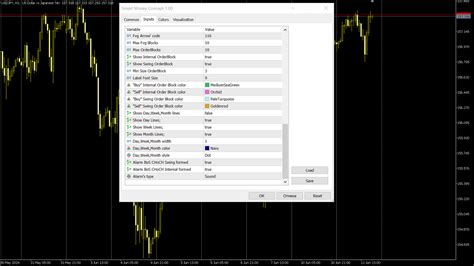 Smart M Concept Mt4 Buy Trading Indicator For Metatrader 4