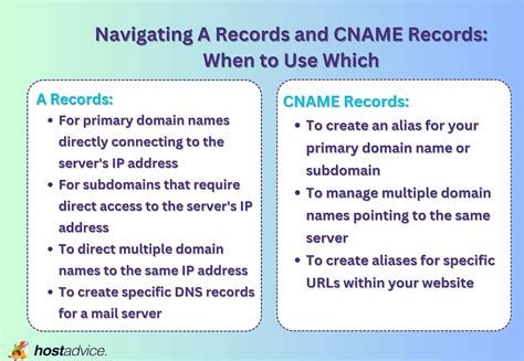 How To Check Cname Record Using Dig At Isabelle Rivers Blog