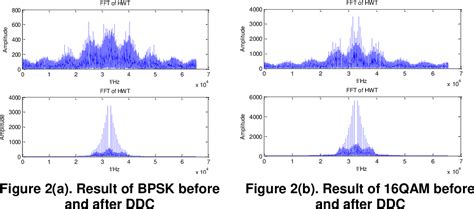 Figure 2 From Automatic Modulation Recognition Of Communication Signals Semantic Scholar