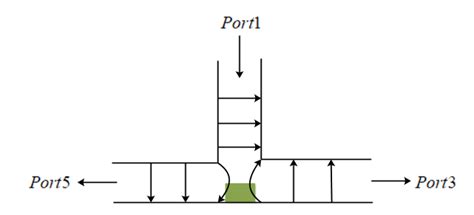 The Side View Of The E Field Of The Out Of Phase Waveguide Power Combiner Download Scientific