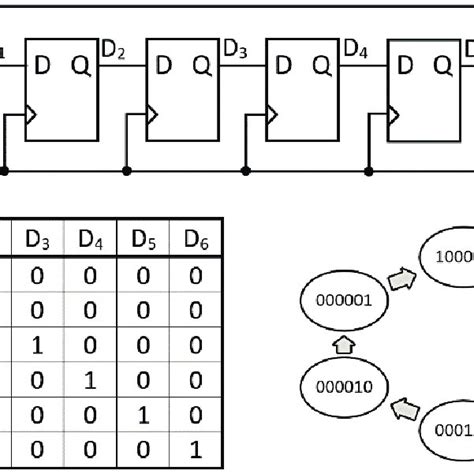 4 Bit Ring Counter Circuit Diagram
