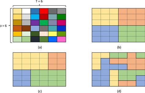 figure 1 from a blockwise mixed membership model for multivariate