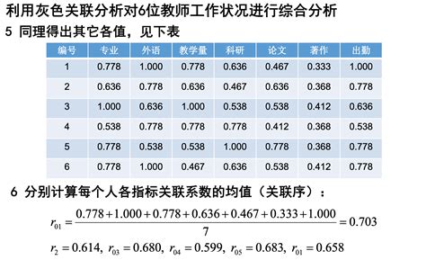灰色系统理论与灰色关联分析模型灰色理论分析 Csdn博客 灰色系统理论与灰色关联分析模型灰色理论分析 Csdn博客