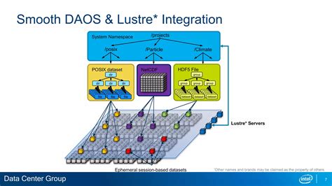 Data Intensive Workflows With Daos Pptx
