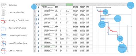 Cpm Scheduling Mastering The Critical Path Method Smartpm