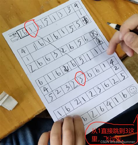 【教学类 40 06】a4骰子纸模制作6 0（3cm嵌套骰子6条 记录表带符号6条 油墨打印a4铅画纸） 打印机能打印铅画纸吗 csdn博客