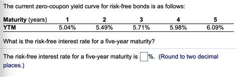 Solved The Current Zero Coupon Yield Curve For Risk Free Chegg