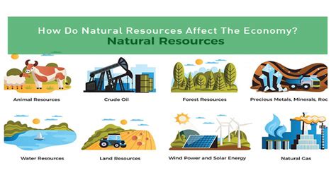 Man Made Resources Wikipedia