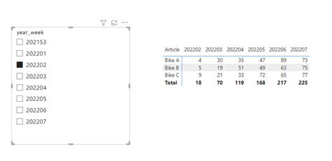 Show Next 6 Weeks Based On Slicer Selection Microsoft Fabric Community