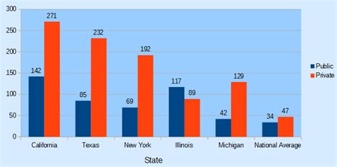 Chapter 28 Chart2 Api Overview — Ooo Development Tools 0 15 1 Documentation