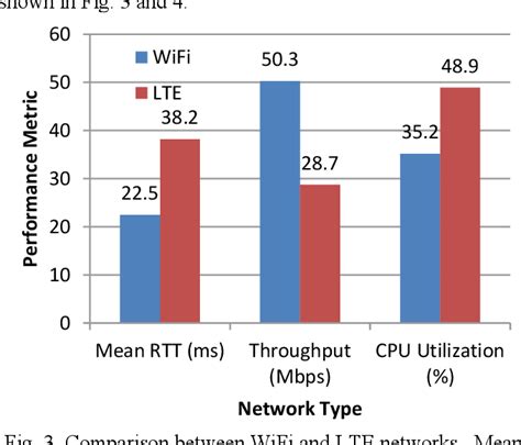 Figure 3 From Design Of Long Term Evolution Based Mobile Edge Computing