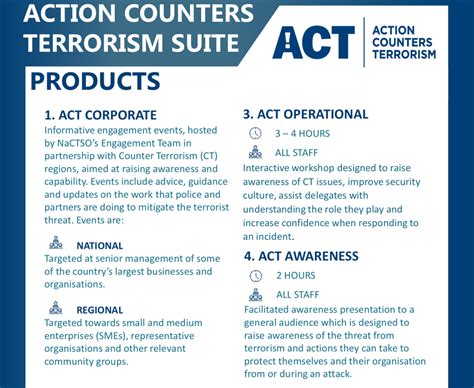 Action Counters Terrorism Nactso And Couter Terrorism Preparedness