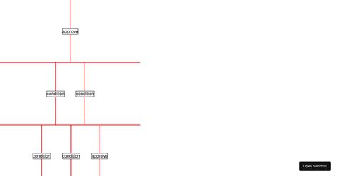 Flambabeant Banach 7c968f Codesandbox