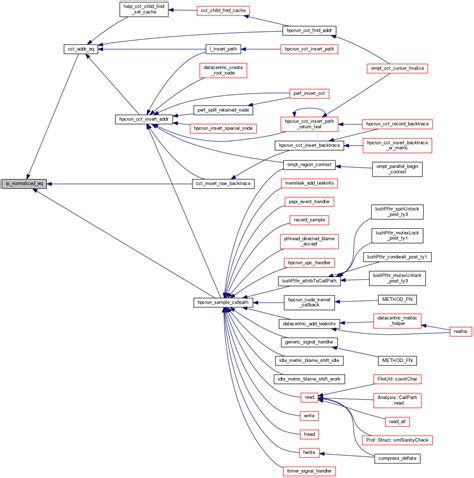 Hpctoolkit Srctoolhpcrunutilitiesip Normalizedh File Reference