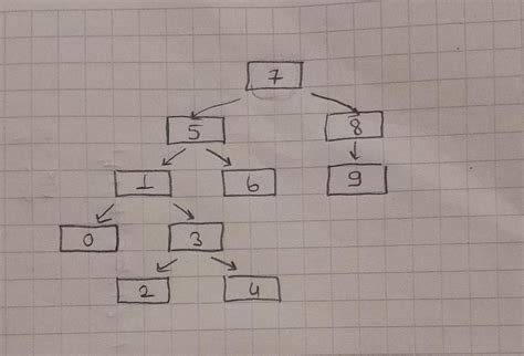 GitHub Wuicksilver Binary Search Tree Projesi
