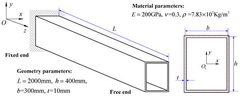 A Simplified Approach To Identify Sectional Deformation Modes Of Thin Walled Beams With