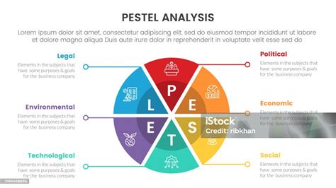 Pestel 비즈니스 분석 도구 프레임워크 원형 차트가 있는 인포그래픽 슬라이드 프레젠테이션을 위한 6포인트 단계 개념 0명에