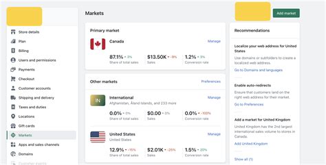 Shopify Markets Vs A Multi Store Structure Ecommerce Pot