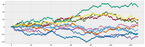 github durandtibo startorch synthetic time series generator in pytorch