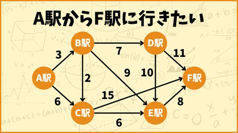 【これでわかる！】具体例を使ってダイクストラ法のアルゴリズムについてなるべくわかりやすく解説してみた