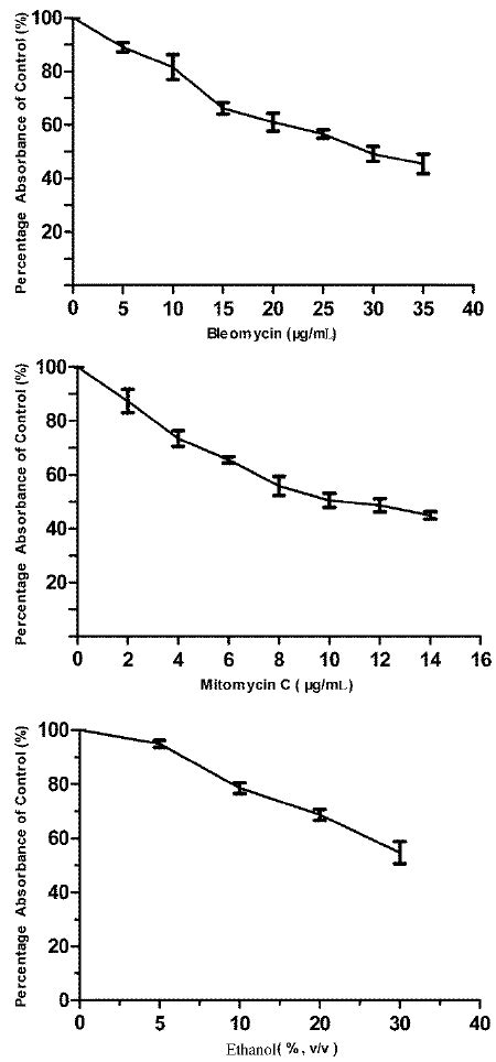 The Cytotoxicity Of Bleomycin Mitomycin C And Ethanol To Flounder Gill