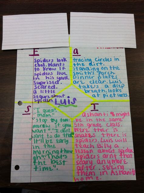 Good Quotes To Analyze Quotesgram