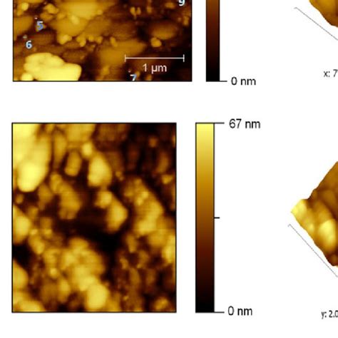 X Ray Diffraction Pattern Of Gold Nanoparticles Formed By The Reaction