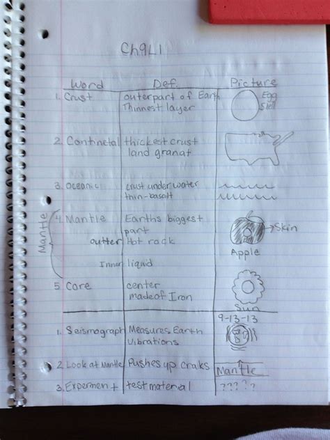 Avid Note Taking Templates At A Glance