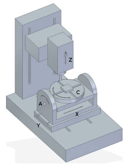 5 Axis Figuresfigure 9png