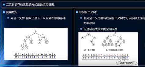 前端学习案例 二叉树的表现形式 前端导师歌谣 博客园