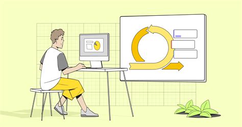 7 Reasons Why Agile Transformations Fail Tips For Success Miroblog
