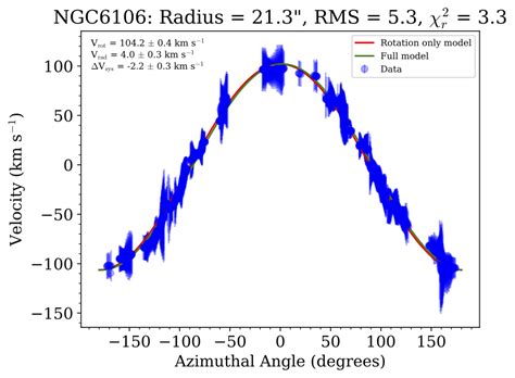 GitHub Rclevy RotationCurveTiltedRings Scripts To Fit Rotation Curves Using Tilted Rings And