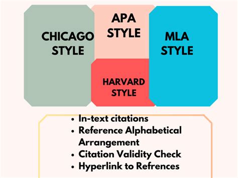 Apa Mla Chicago Or Harvard Referencing Upwork