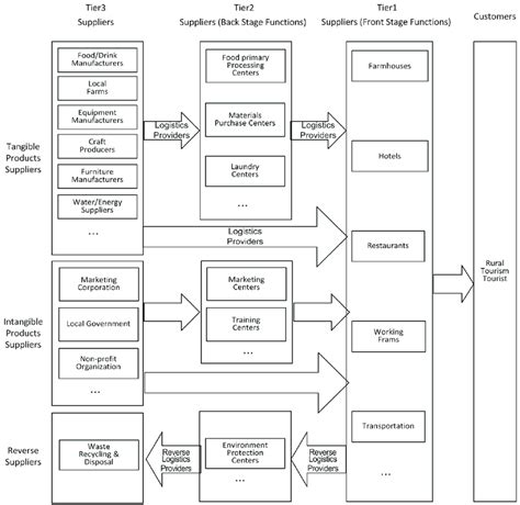 An Example Of A Green RTSC Source Chen Et Al 2018 Download Scientific Diagram