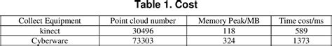 table 1 from extraction and application of regionalized implicit
