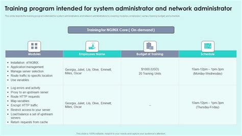 Training Program Intended For System Administrator And Network