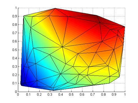 Matlab 2d Color Plot Using A Limited Dataset Stack Overflow