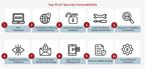 How To Ensure Iot Security In The Face Of Vulnerabilities Contract