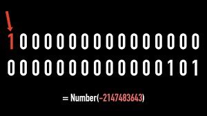 What Is Unix Time Dreams Wire