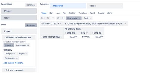 How To Build A Progress Report Using Mdx In Eazybi Questions And Answers Eazybi Community
