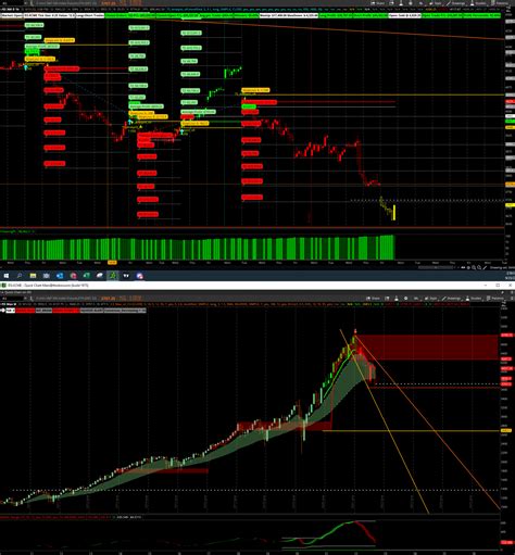 Confirmation Candles Indicator For ThinkorSwim - useThinkScript Community