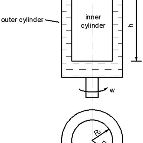 Schematic Diagram Of The Rotating Cylinder Viscometer Download