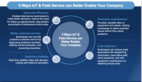 Five Ways IoT Field Service Can Better Enable Your Company Apex IT Strategic Consulting Services