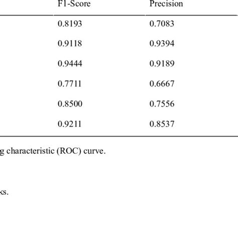 Results On Raw Accelerometer Data Download Table