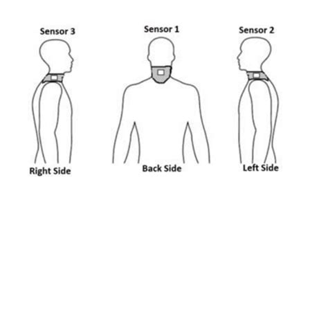 head posture detection based on 3 inertial sensors kaggle