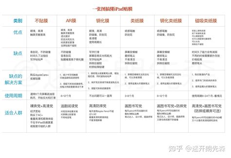 Ipad选贴膜全面指南：ar膜 钢化膜 类纸膜 可拆类纸膜 知乎